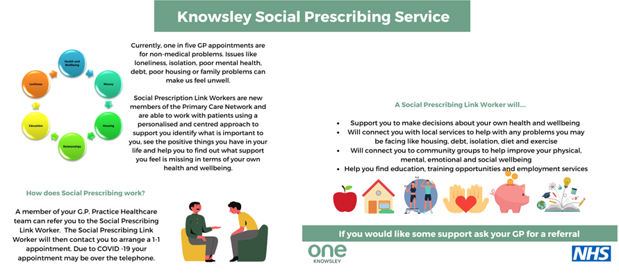 The MacMillan Surgery | Social Prescribing